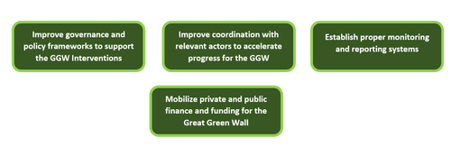 Great Green Wall — About the GGW Accelerator