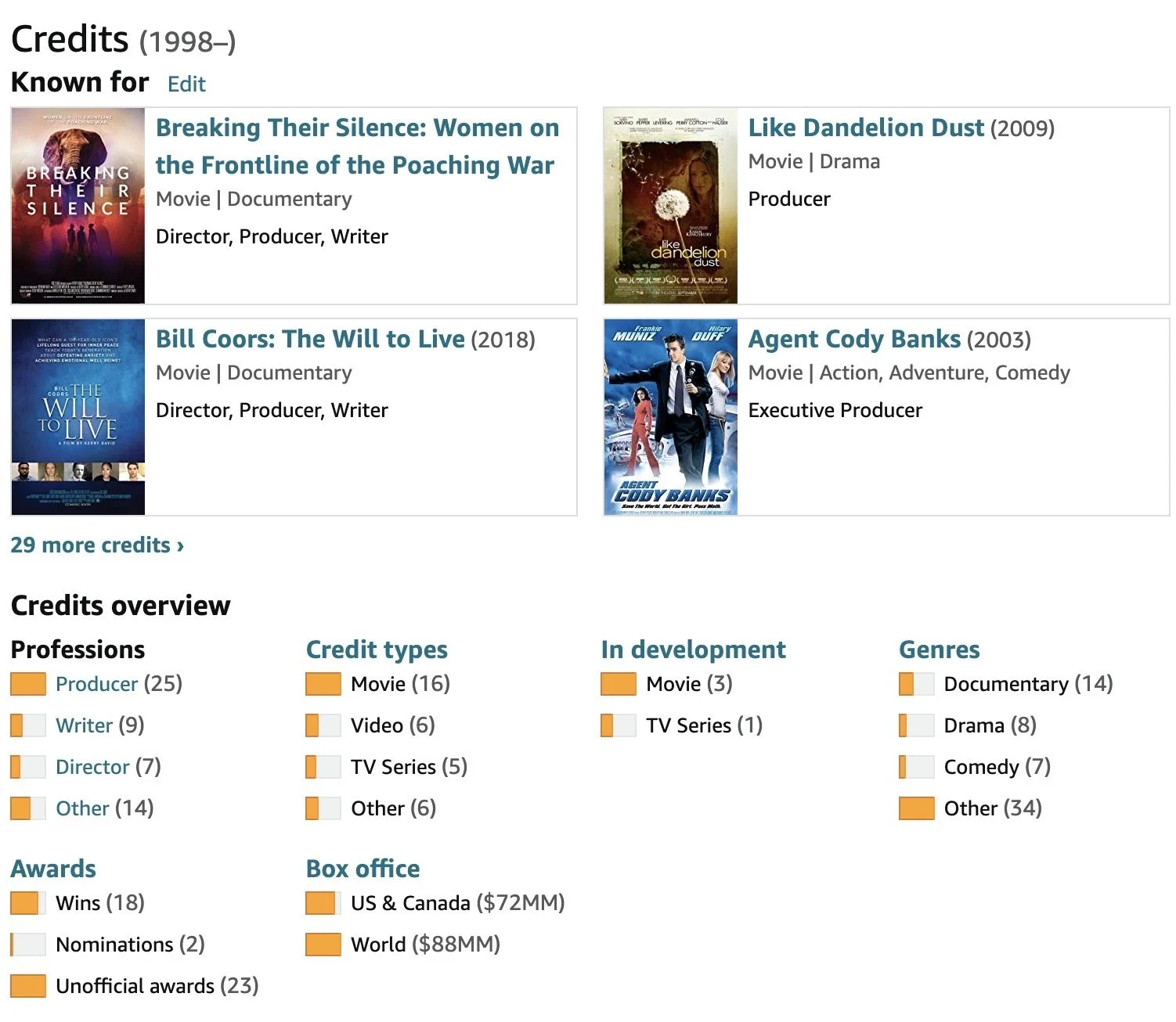 Kerry David | Over And Above Africa