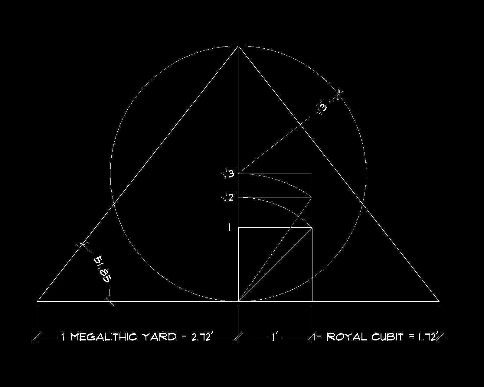 The Megalithic Yard: A Unit of Measurement that Divides the ...