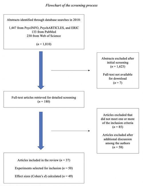 Download our database of retrieval practice research in real classrooms ...