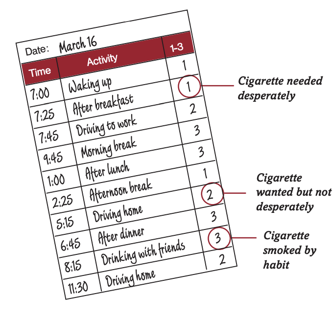 Smoking Cessation — Adullum Community Healthcare Center