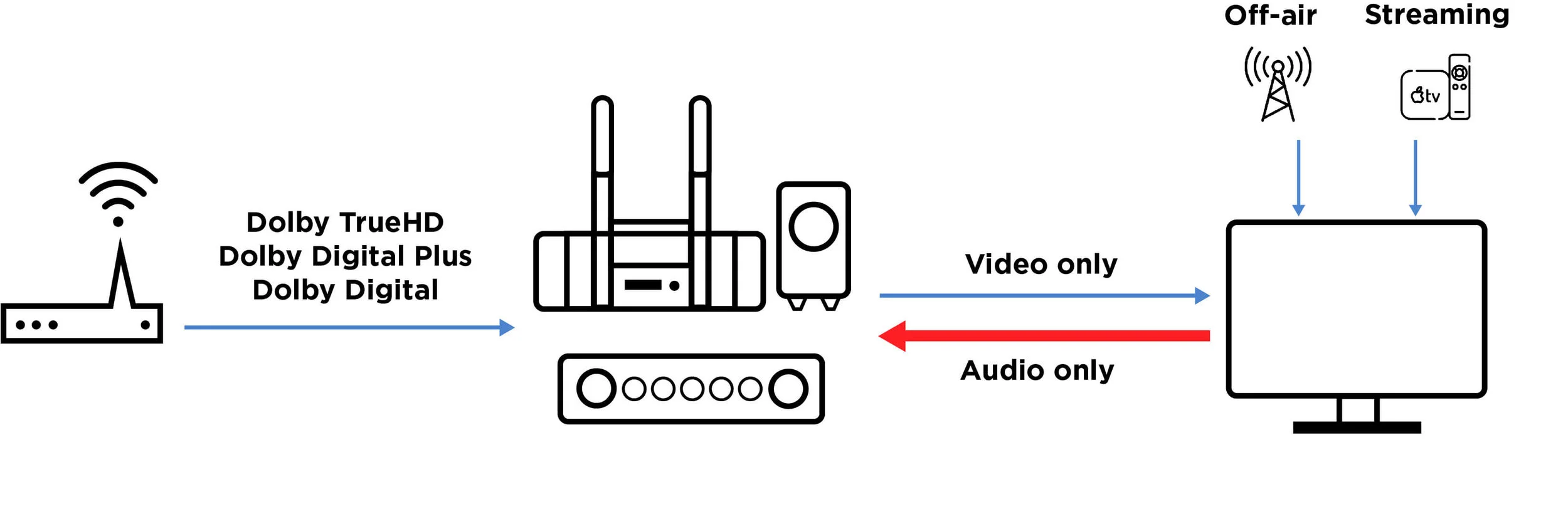 The Ultimate Dolby Atmos Guide