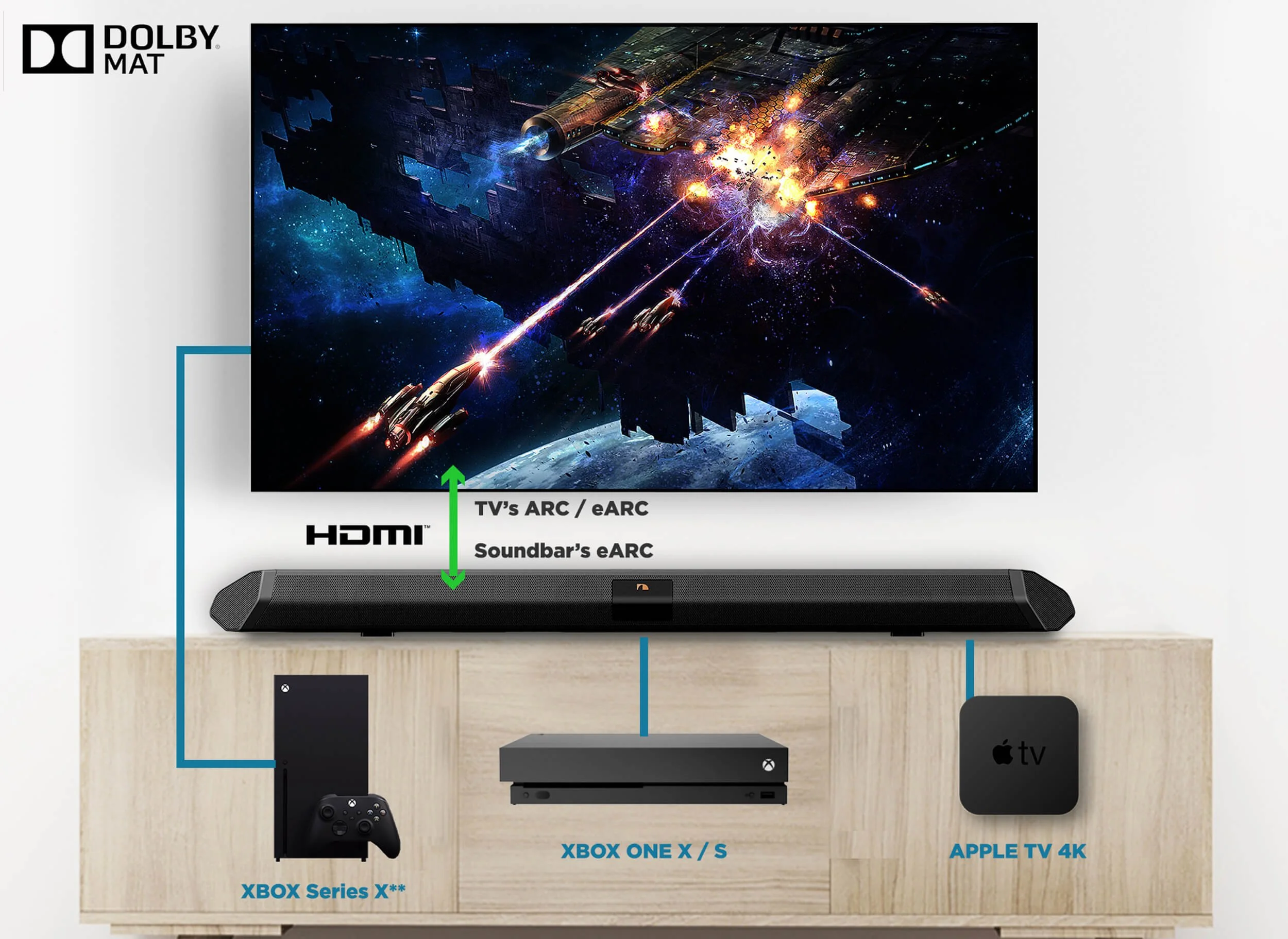 The Ultimate Dolby Atmos Guide