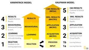 Upskill with Think Codex HRDC Development Programs