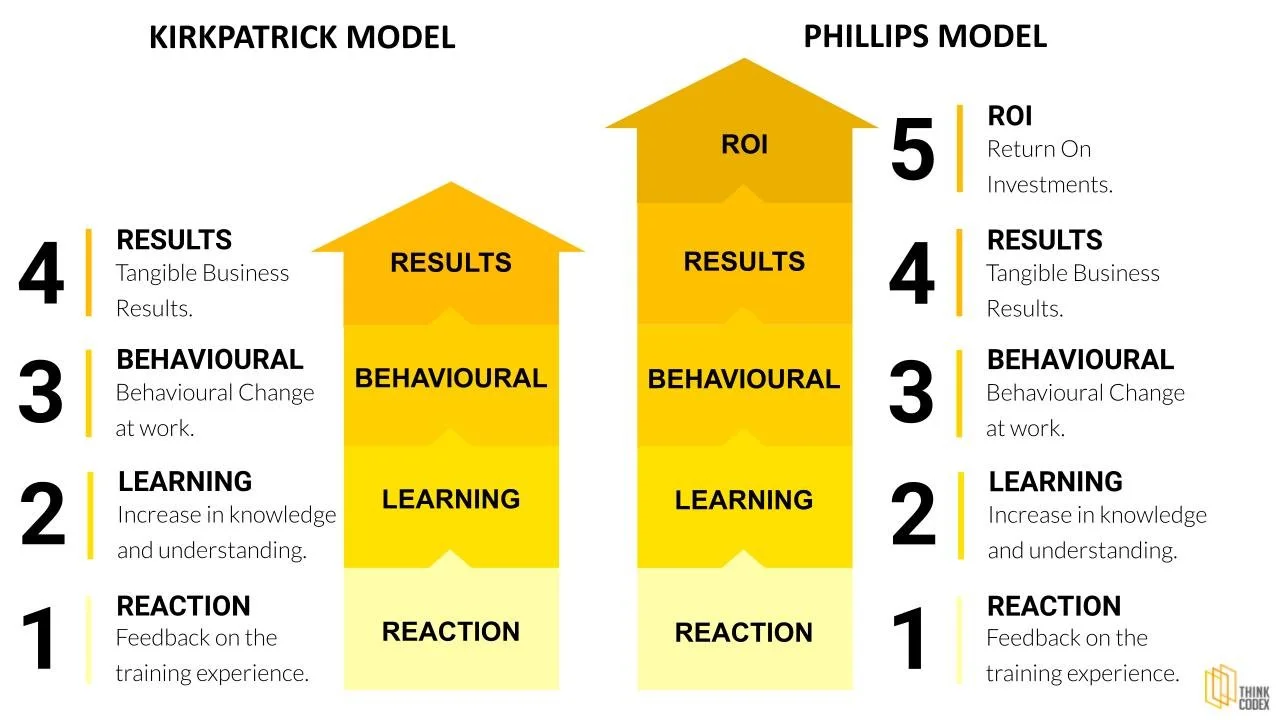 Upskill with Think Codex HRDC Development Programs