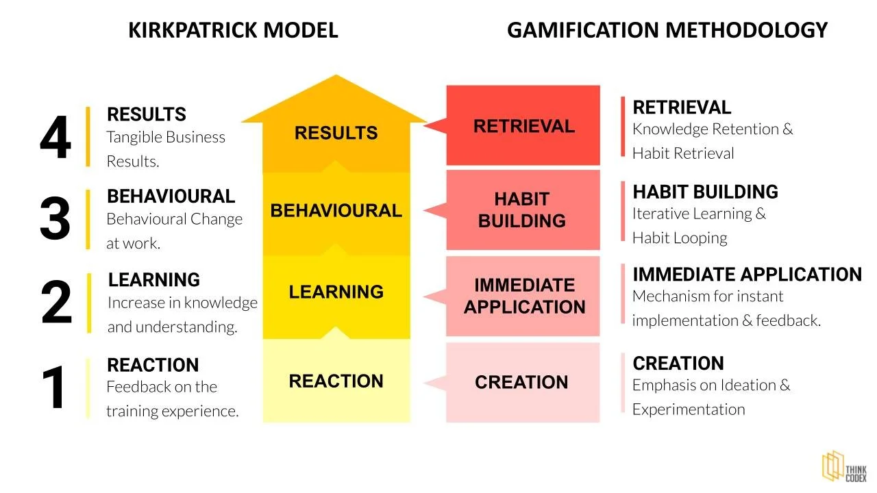 Upskill with Think Codex HRDC Development Programs