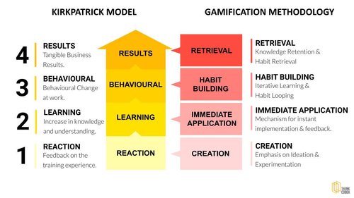 Upskill with Think Codex HRDC Development Programs