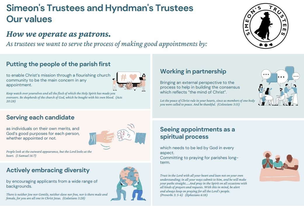 Our Values — Simeon's Trustees