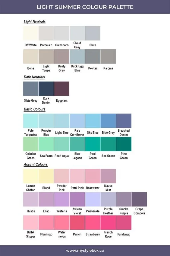 Colorimetry, capsule wardrobe and my sewing practice // Colorimetría ...