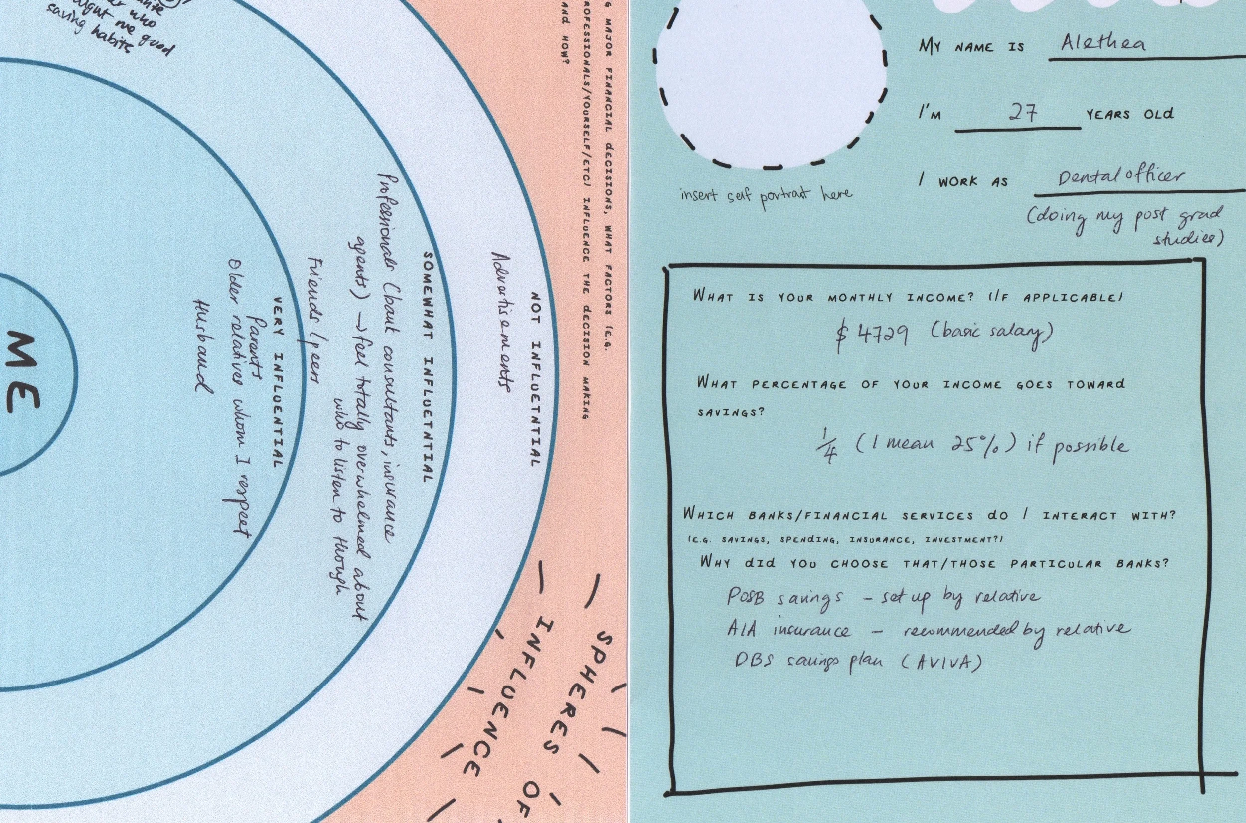 DESIGN PROBES — Service Design Lab
