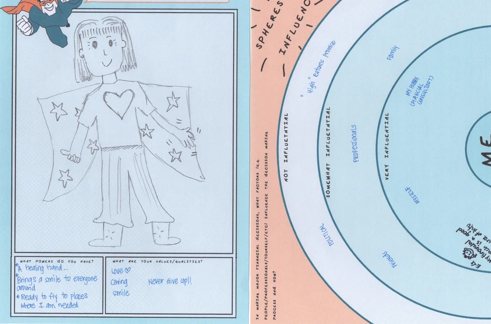 DESIGN PROBES — Service Design Lab
