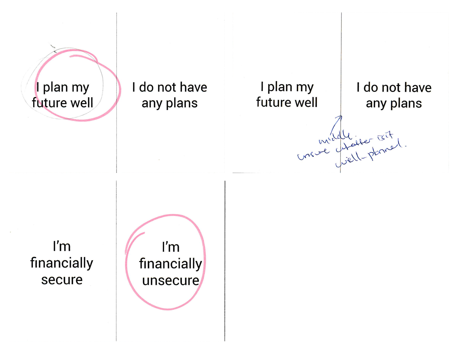 DESIGN PROBES — Service Design Lab