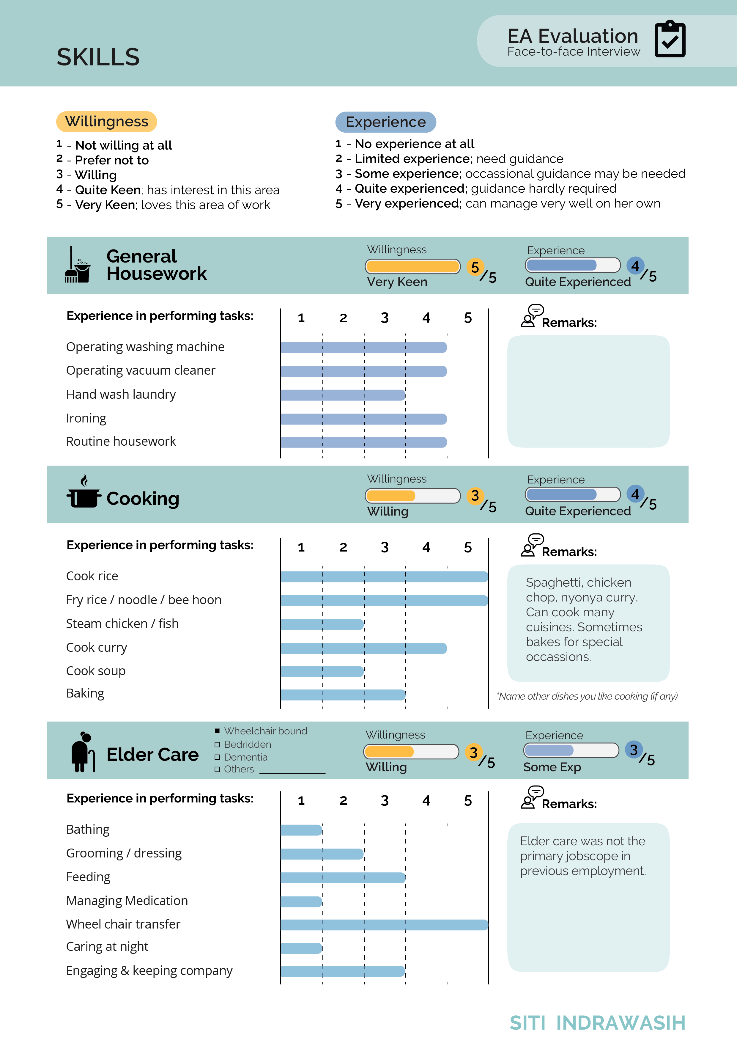 Humanised Biodata — Service Design Lab