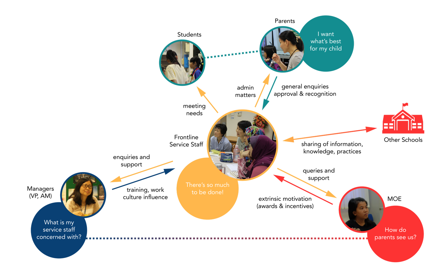 DESIGN FOR SCHOOL SERVICES — Service Design Lab