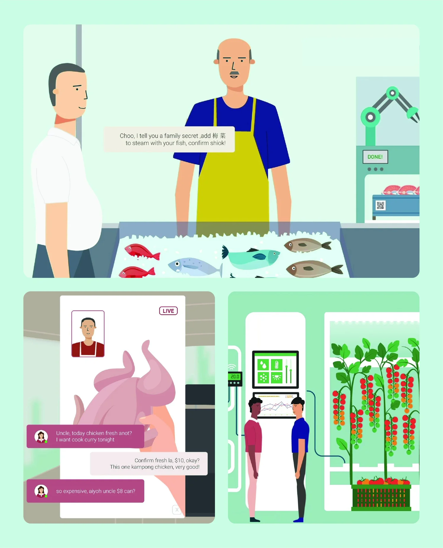 Future Systems Design — Service Design Lab
