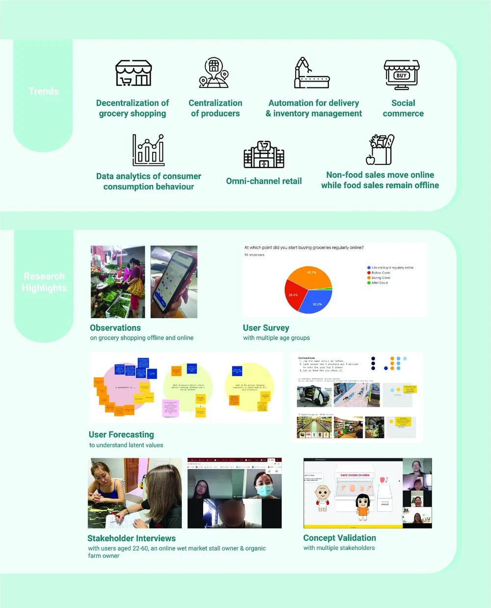 Future Systems Design Service Design Lab