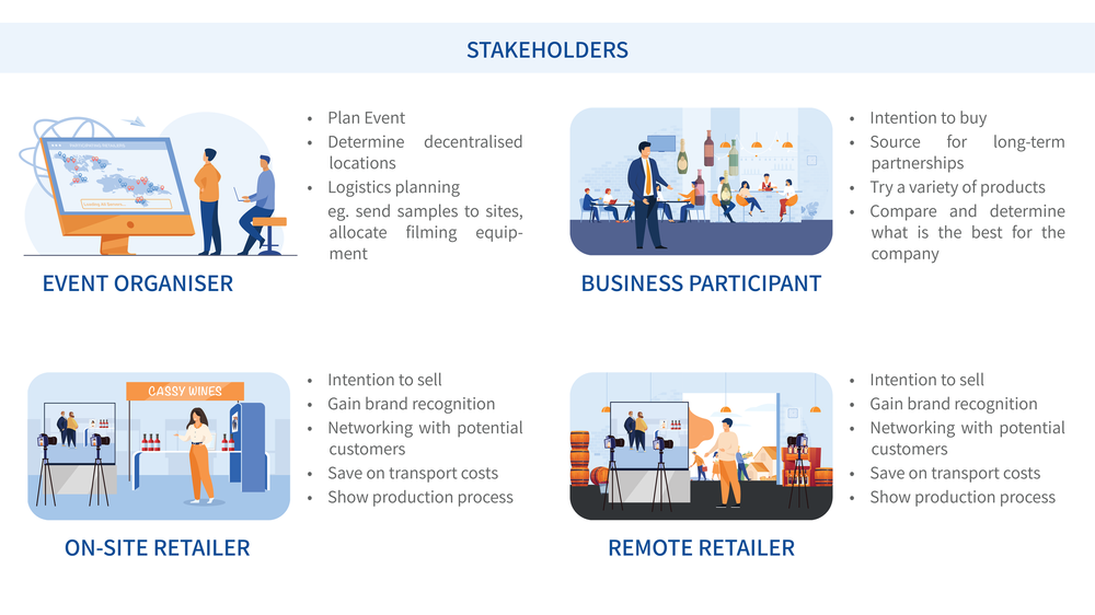 Future Systems Design — Service Design Lab