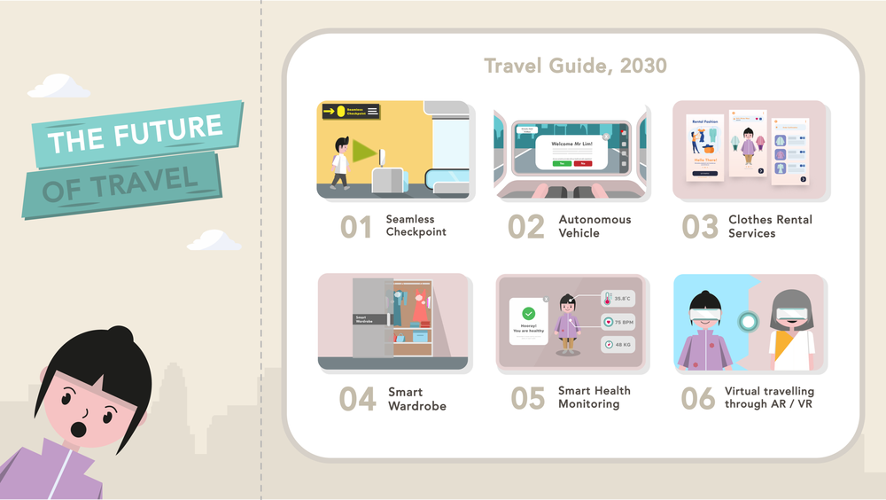 Future Systems Design — Service Design Lab