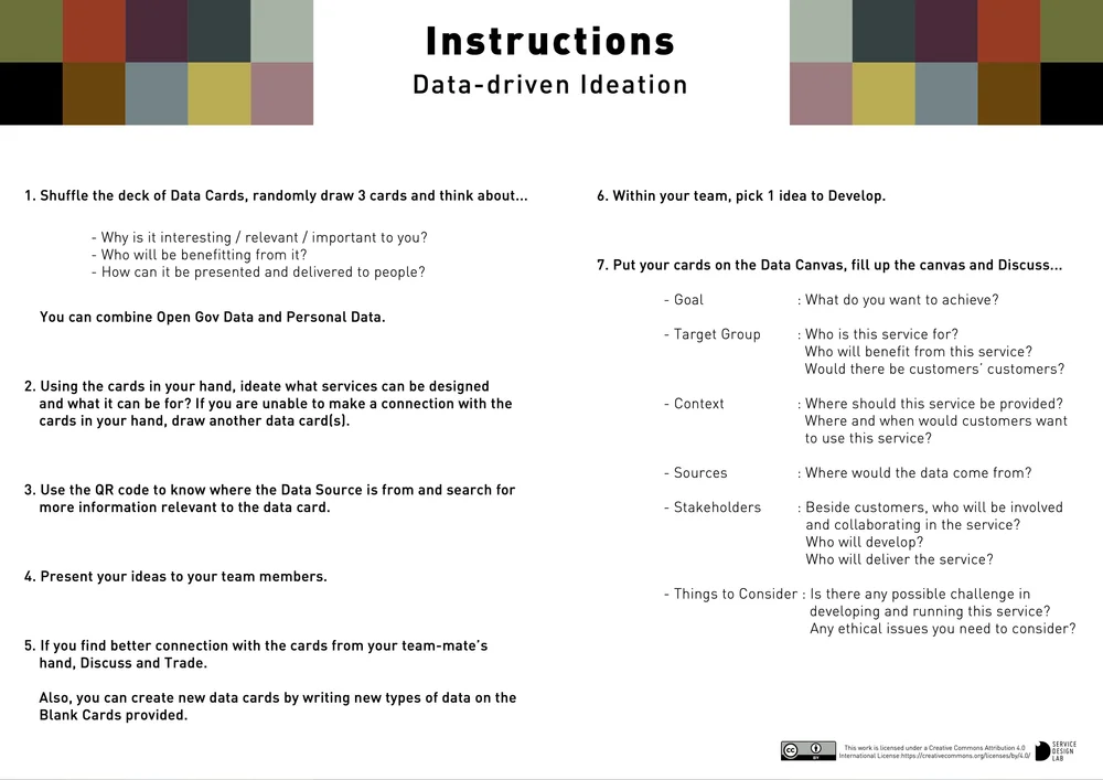 DATA CANVAS FOR SERVICE DESIGN — Service Design Lab