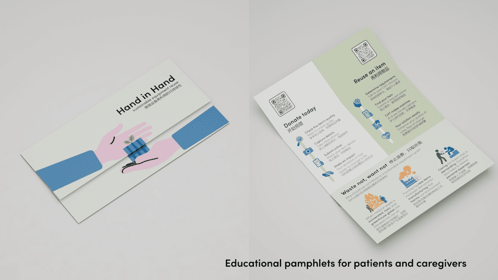 SUSTAINABLE HOSPITAL (TTSH) — Service Design Lab