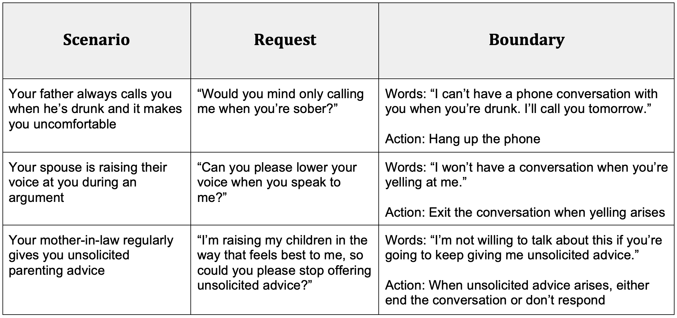 Requests vs. Boundaries vs. Ultimatums: The Ultimate Guide — Hailey Magee