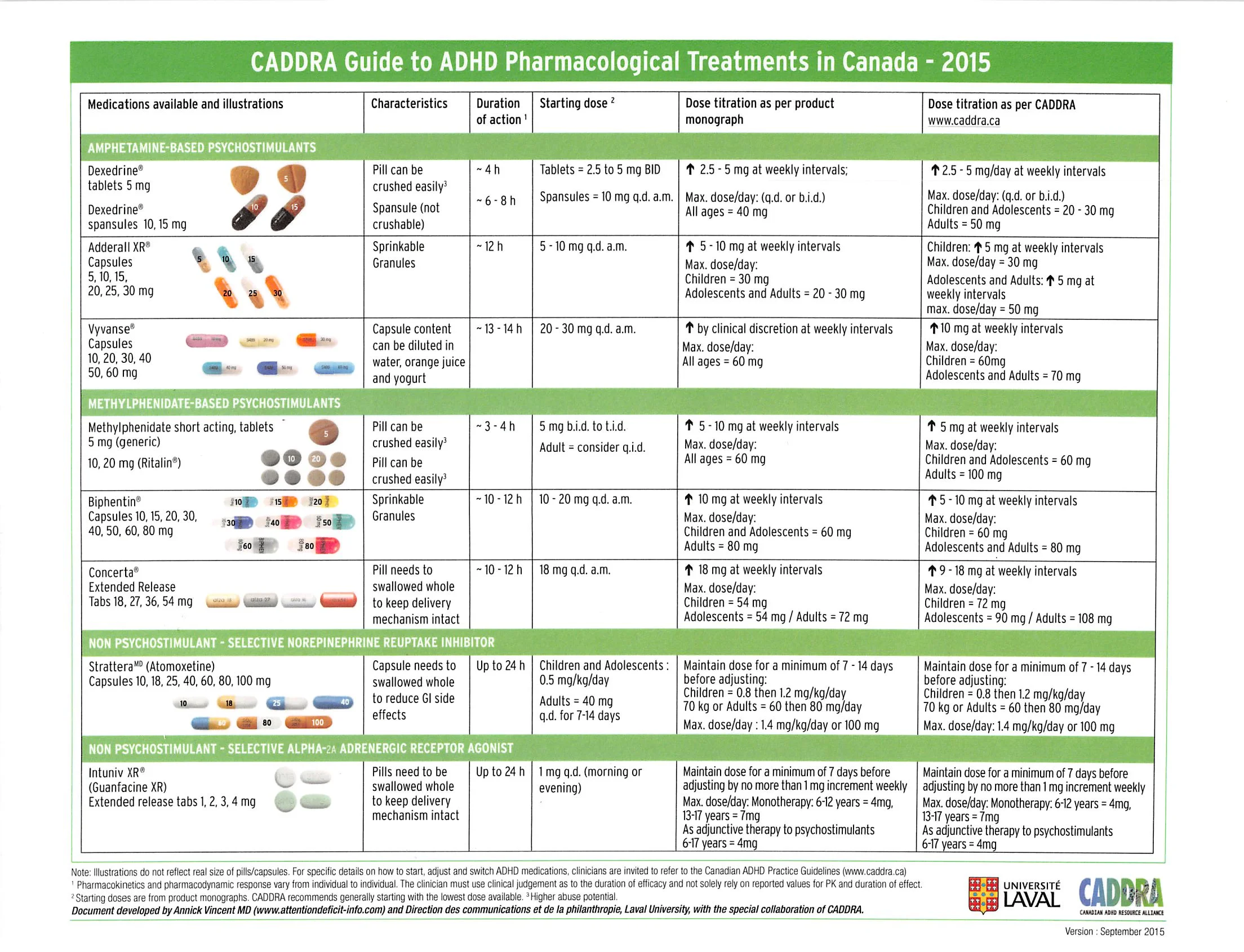 ADHD Comparison Chart