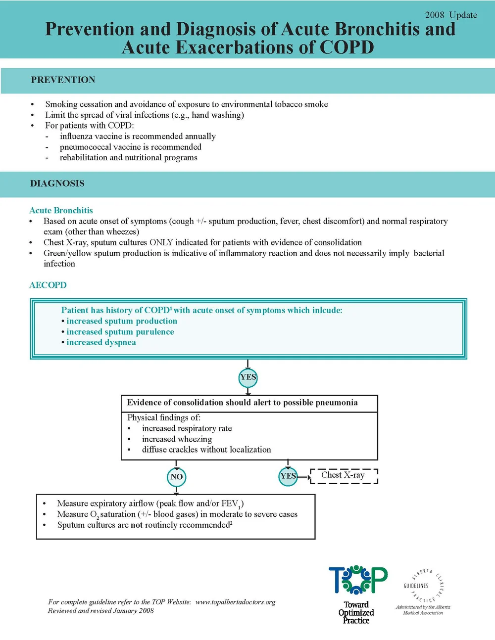 Bronchitis Prevention