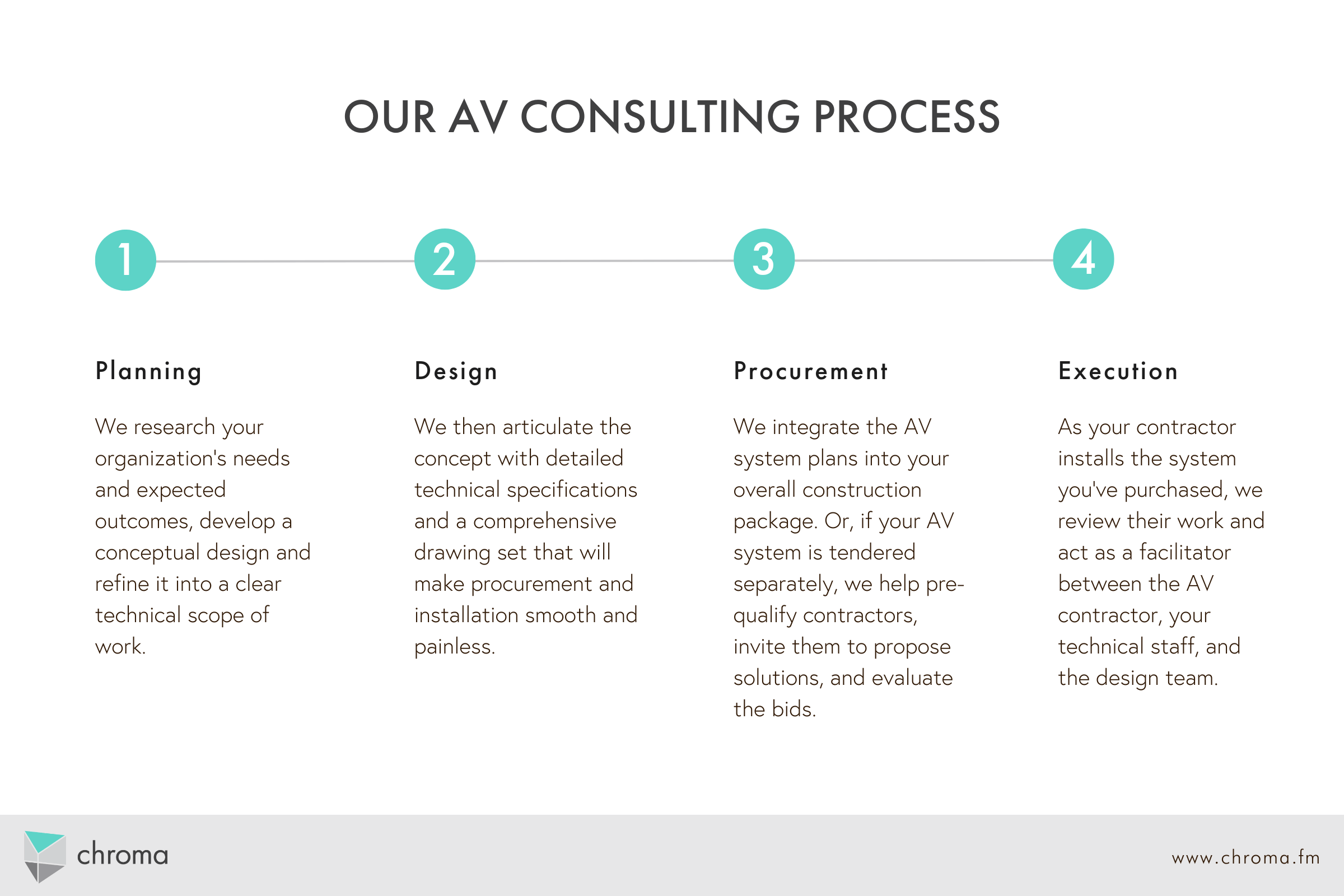 The Benefits Of Hiring An AV Consultant — Chroma Systems — Audio Visual ...