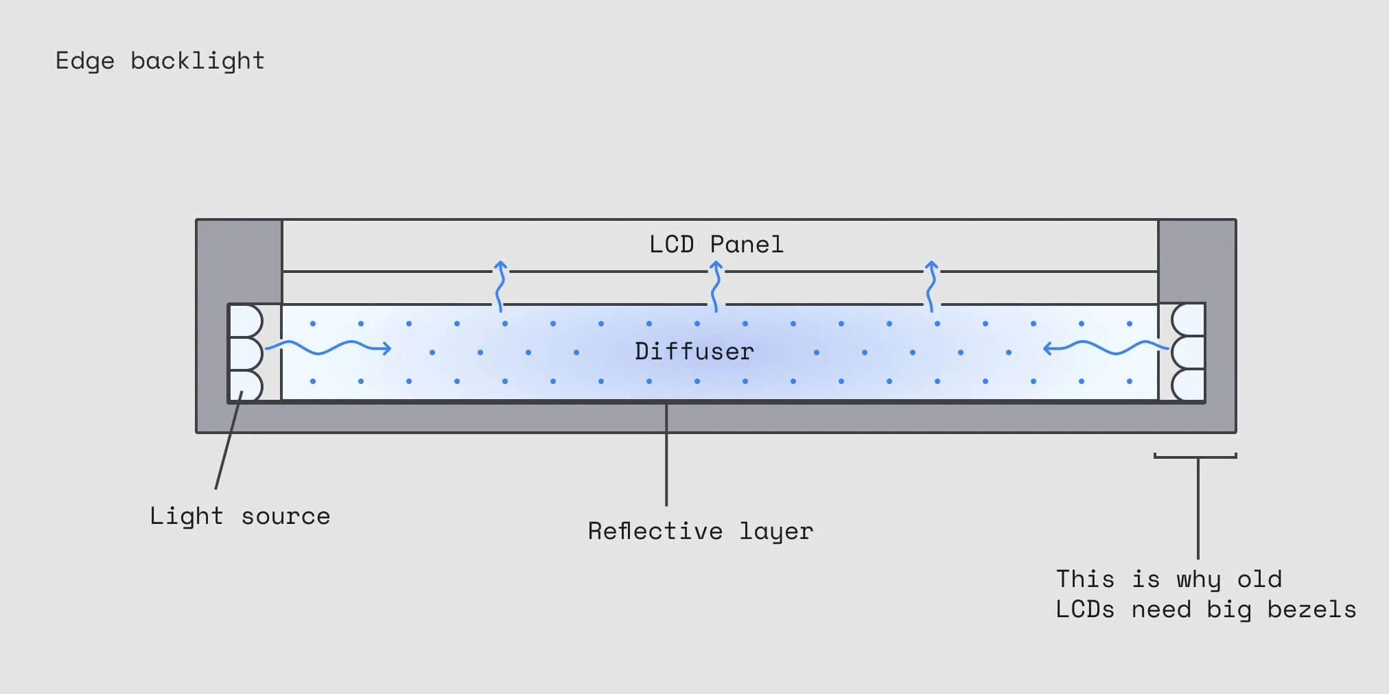 OLED vs LCD Display Guide For Commercial Projects — Chroma Systems ...