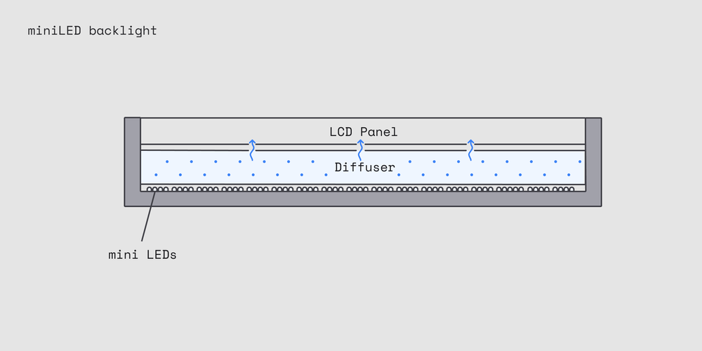OLED vs LCD Display Guide For Commercial Projects — Chroma Systems ...