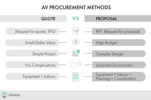 AV System Procurement Guide — Chroma Systems — Audio Visual Consultants ...