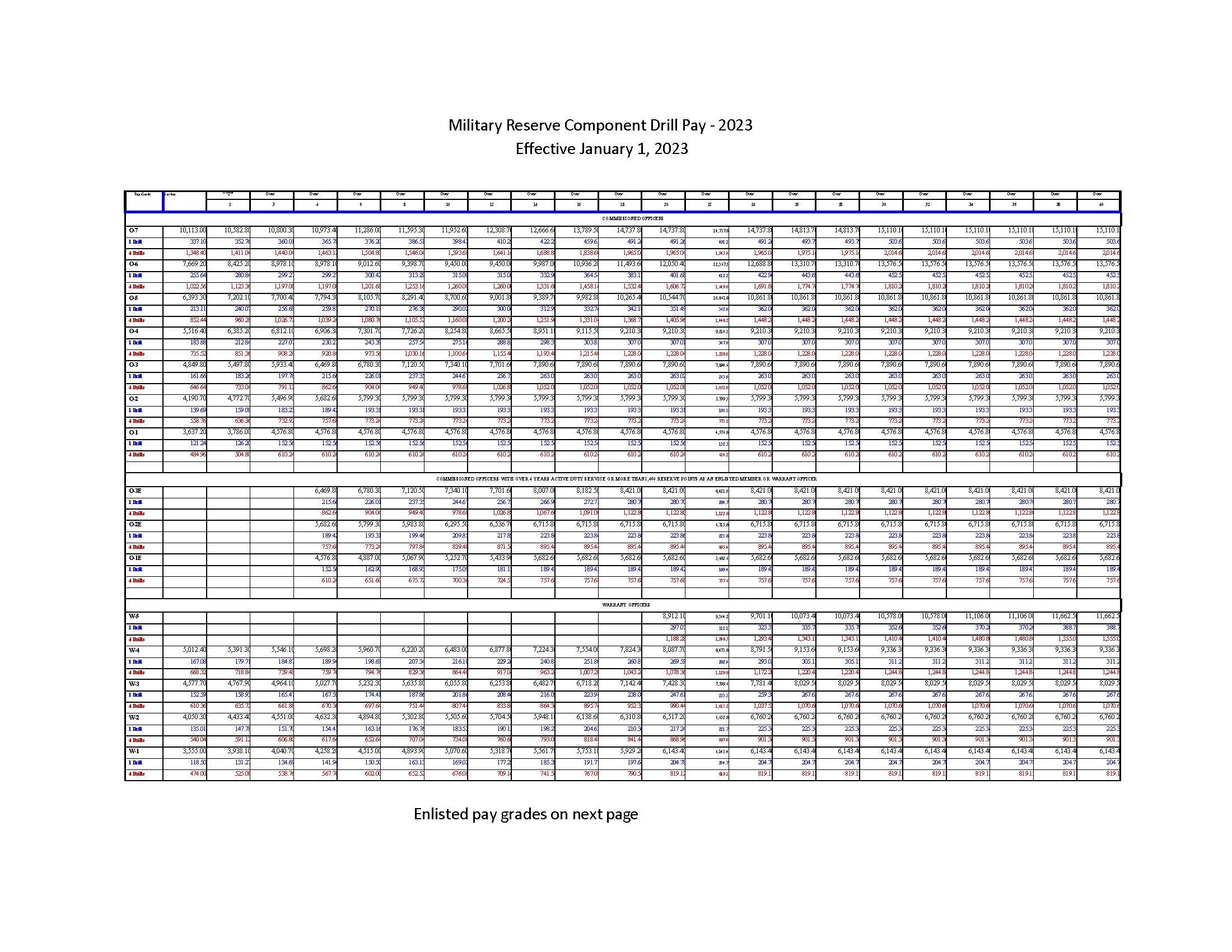 Military Pay Chart Airman Vision Military Pay Chart Airman Vision