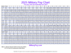 Military Pay Chart — Airman Vision