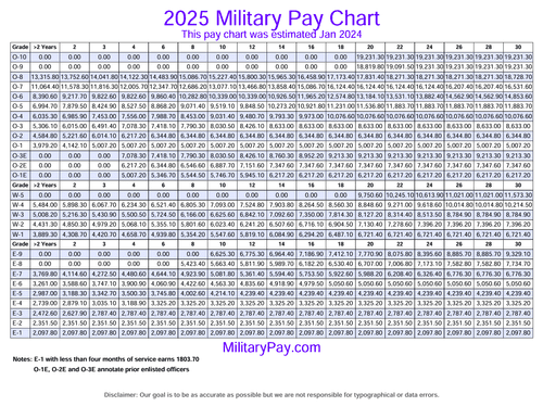 Military Pay Chart — Airman Vision