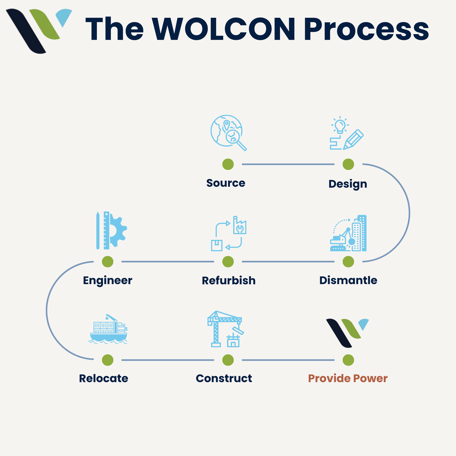 What We do — WOLCON
