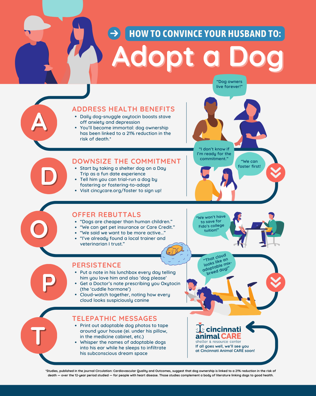 Adopt a Dog Infographic — JLB DESIGN