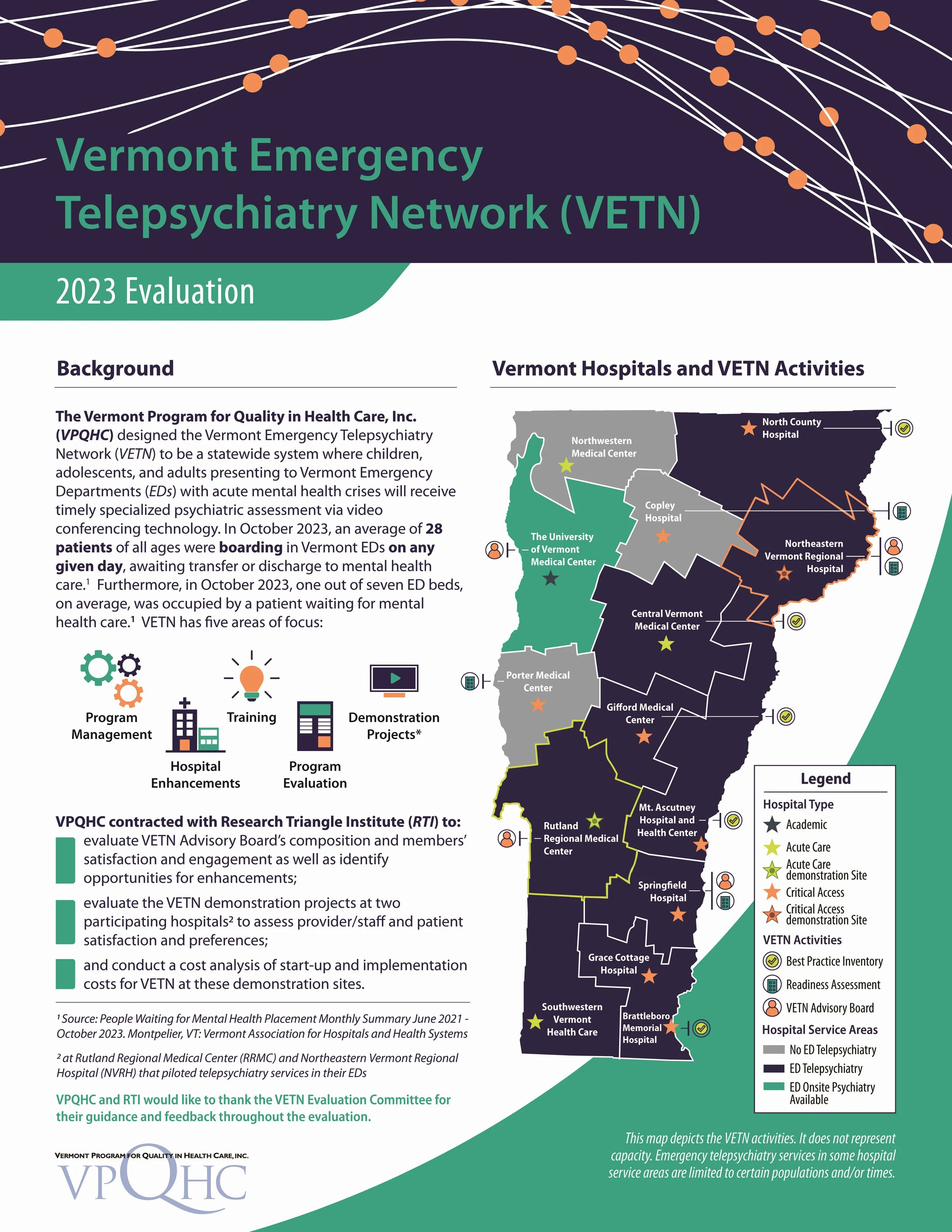 Vermont Program for Quality in Health Care, Inc.