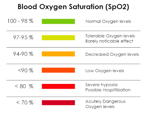 Breathing Easy - A Look at Floating and Blood Oxygen Levels — Float Seattle