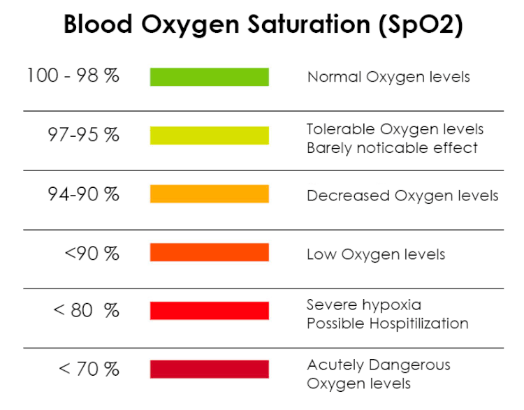 Breathing Easy - A Look at Floating and Blood Oxygen Levels — Float Seattle
