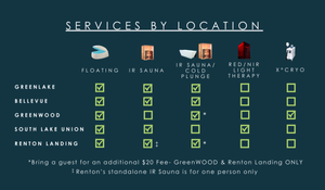 Locations — Float Seattle