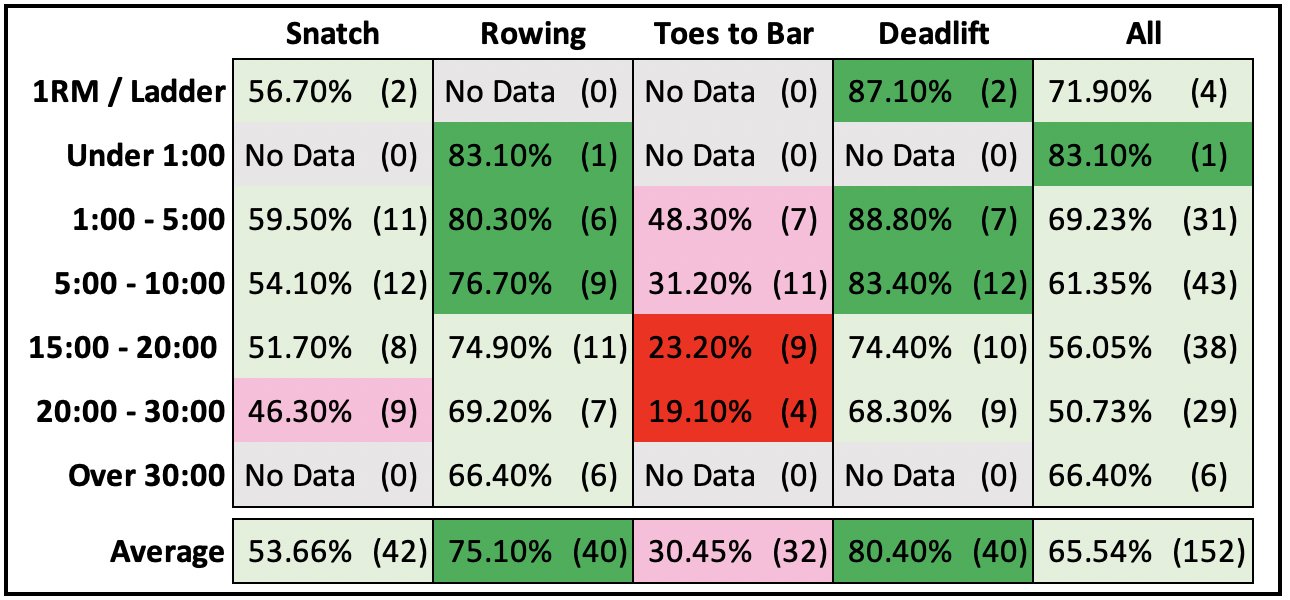 Competitor — The Gains Lab