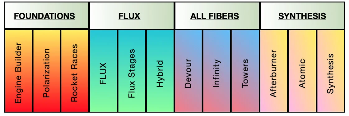 The Year of the Engine — The Gains Lab