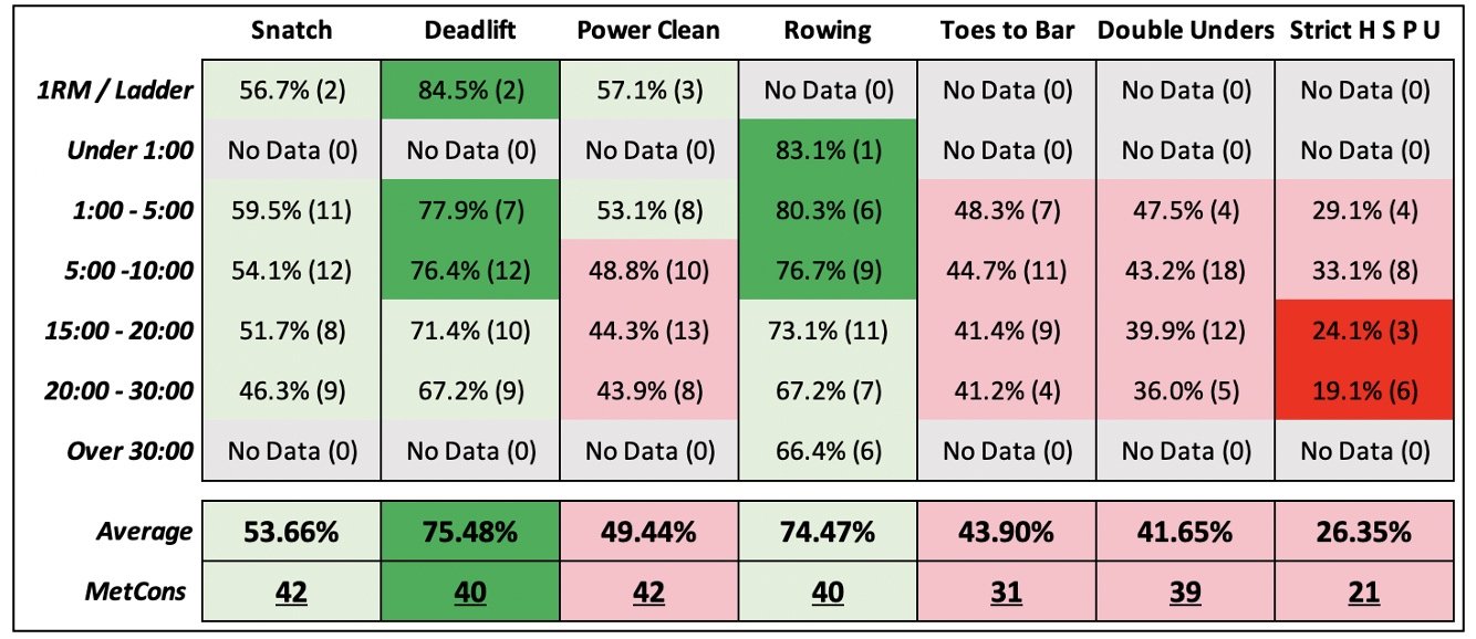 Competitor — The Gains Lab