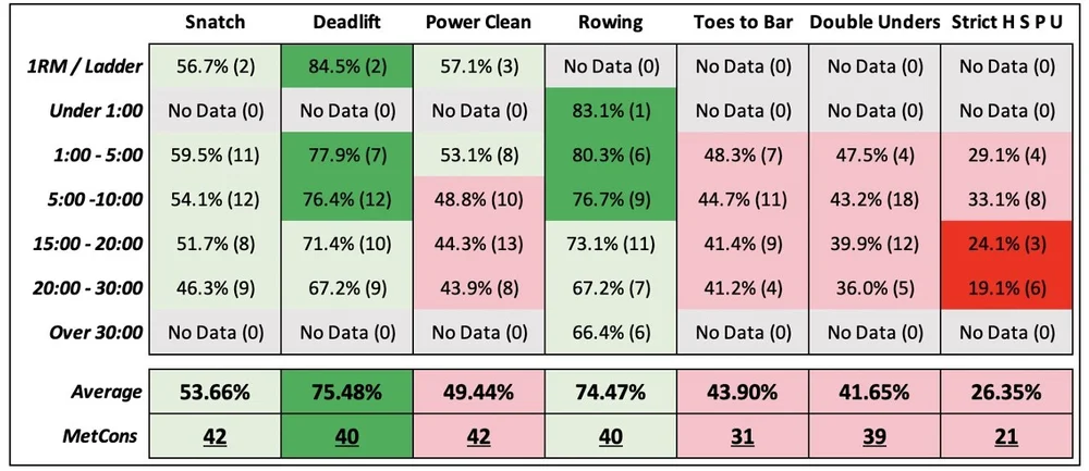 Competitor — The Gains Lab