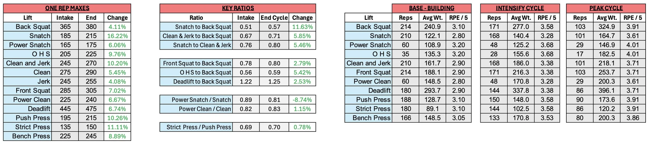 APP AP — The Gains Lab