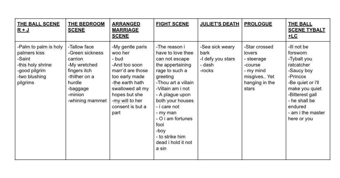The Ultimate Guide On How To Achieve Grade 9 In English Literature ...