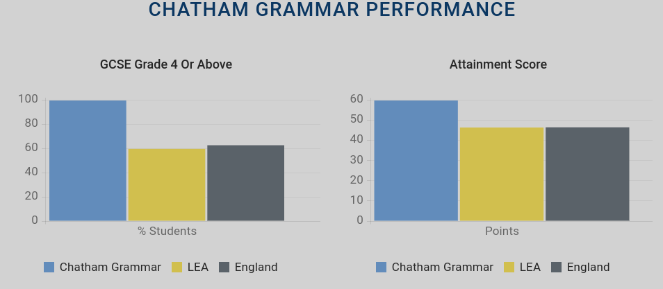 Kent — Grammar and Independent Schools | The Exam Coach