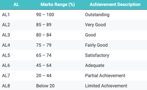 PSLE Grading System Explained | The Exam Coach