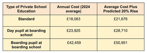 The Impact Of The 2024 Election: Private School Fee Increase and The 11 ...