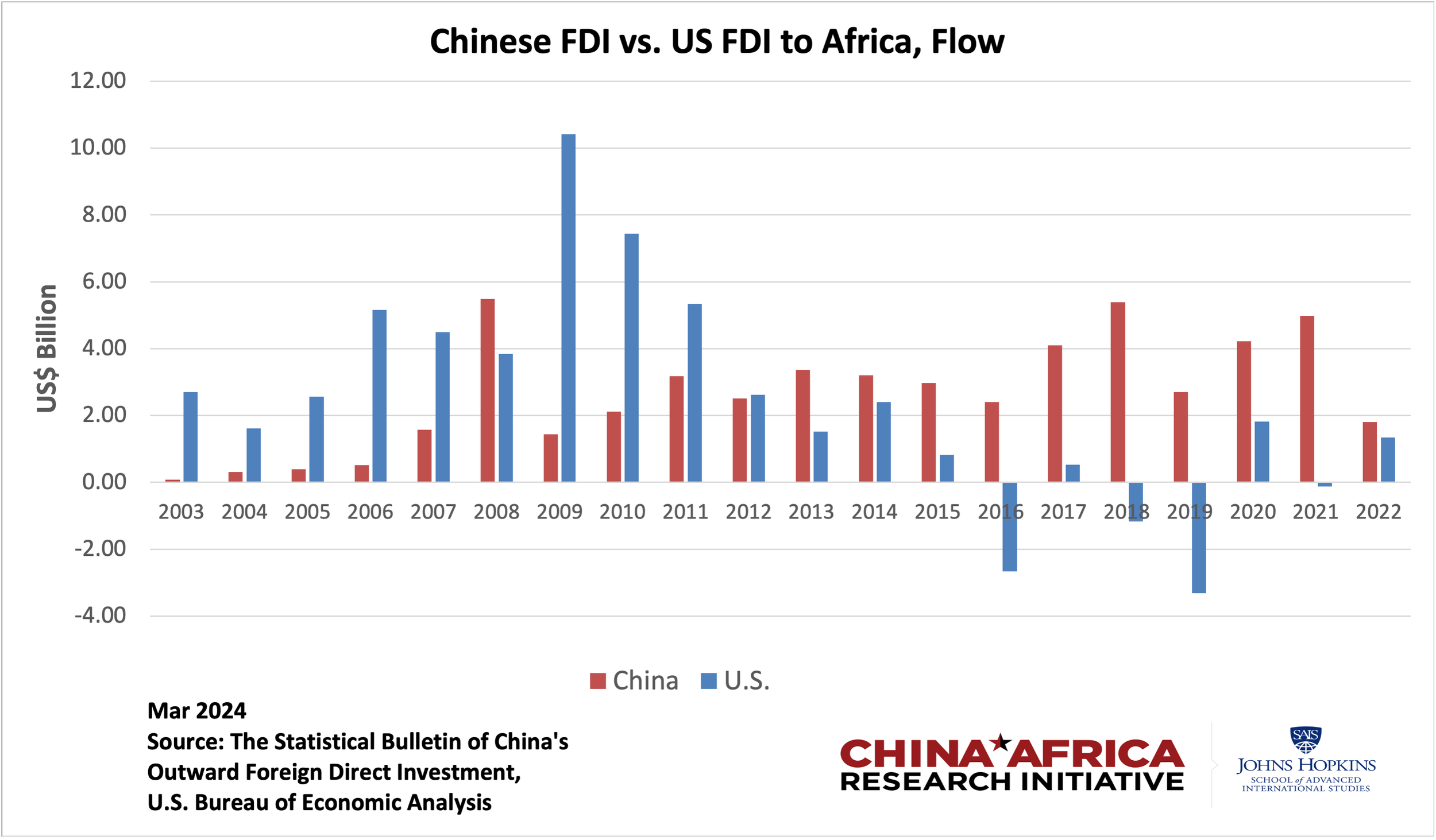 Data: Chinese Investment in Africa — China Africa Research Initiative